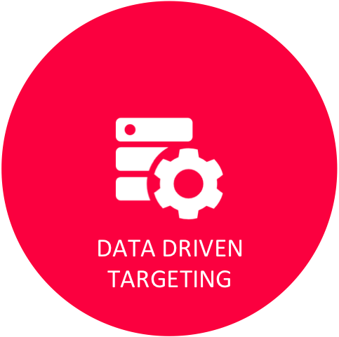 Digital Marketing Agency In Malta - Digital Advertising Agency In Malta